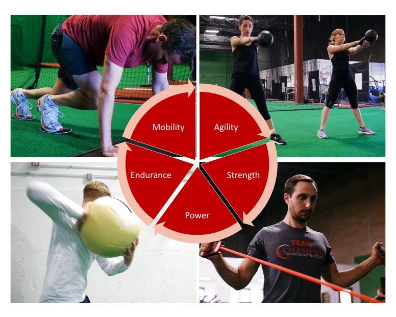 Golf Performance Program - Champion Physical Therapy and Performance